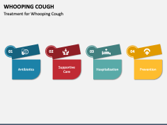 Free - Whooping Cough PowerPoint and Google Slides Template - PPT Slides