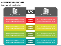 Competitive Response PowerPoint and Google Slides Template - PPT Slides