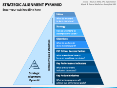 Strategic Alignment Pyramid PowerPoint and Google Slides Template - PPT ...