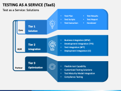 Testing as a Service PowerPoint and Google Slides Template - PPT Slides