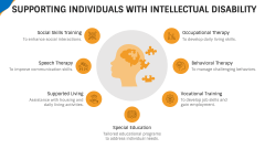 Intellectual Disability PowerPoint and Google Slides Template - PPT Slides