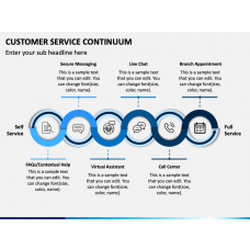 Customer Service Strategy PowerPoint Template - PPT Slides