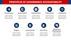 Governance Accountability PowerPoint and Google Slides Template - PPT ...