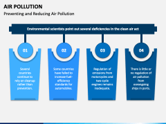 Air Pollution PowerPoint and Google Slides Template - PPT Slides