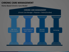 Chronic Care Management PowerPoint and Google Slides Template - PPT Slides