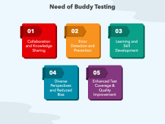 Buddy Testing PowerPoint and Google Slides Template - PPT Slides