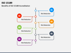 ISO 15189 PowerPoint and Google Slides Template - PPT Slides