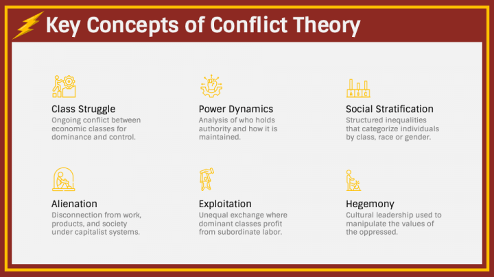 Conflict Theory PowerPoint and Google Slides Template - PPT Slides