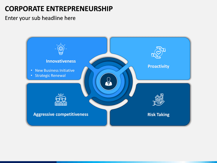 Corporate Entrepreneurship PowerPoint and Google Slides Template - PPT Slides