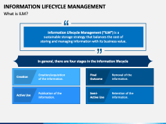 Information Lifecycle Management PowerPoint and Google Slides Template