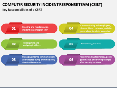 Computer Security Incident Response Team (CSIRT) PowerPoint and Google ...