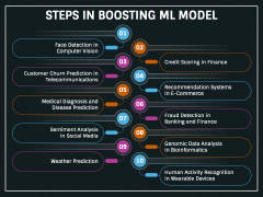Boosting ML Model PowerPoint and Google Slides Template - PPT Slides