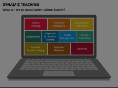 Dynamic Teaching PowerPoint and Google Slides Template - PPT Slides