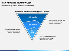 Risk Appetite Framework PowerPoint and Google Slides Template - PPT Slides