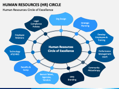 Human Resources (HR) Circle PowerPoint and Google Slides Template - PPT ...