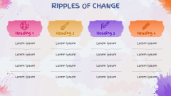 Free - Splash Background Theme for PowerPoint and Google Slides - PPT ...