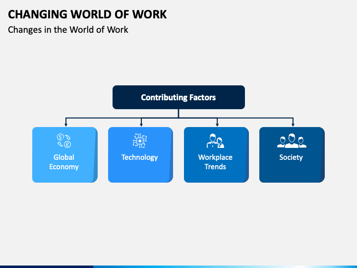 Changing World of Work PowerPoint and Google Slides Template - PPT Slides