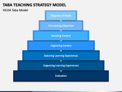 Taba Teaching Strategy Model PowerPoint and Google Slides Template ...