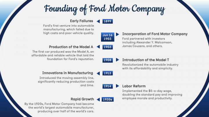 Free - Henry Ford PowerPoint and Google Slides Template - PPT Slides