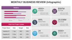 Monthly Business Review PowerPoint and Google Slides Template - PPT Slides
