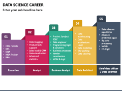Data Science Career PowerPoint and Google Slides Template - PPT Slides