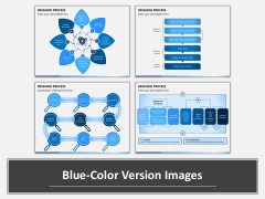 Research Process PowerPoint and Google Slides Template - PPT Slides
