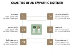 Empathic Listening PowerPoint and Google Slides Template - PPT Slides