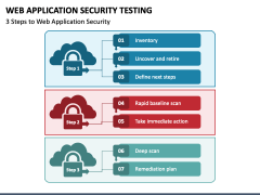 Web Application Security Testing PowerPoint and Google Slides Template ...