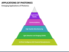 Applications of Photonics PowerPoint and Google Slides Template - PPT Slides