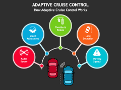 Adaptive Cruise Control PowerPoint and Google Slides Template - PPT Slides