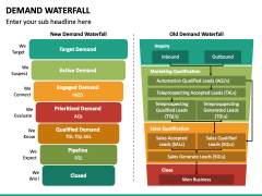 Demand Waterfall PowerPoint and Google Slides Template - PPT Slides