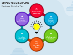Employee Discipline PowerPoint and Google Slides Template - PPT Slides