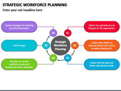 Strategic Workforce Planning PowerPoint and Google Slides Template ...