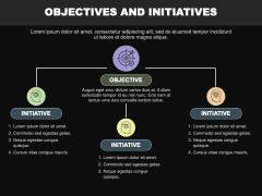 Objectives & Initiatives PowerPoint and Google Slides Template - PPT Slides