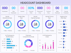 Headcount Dashboard for PowerPoint and Google Slides - PPT Slides