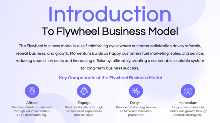Flywheel Business Model PowerPoint and Google Slides Template - PPT Slides