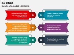 ISO 10002 PowerPoint and Google Slides Template - PPT Slides