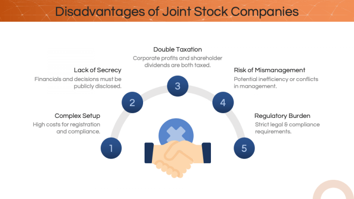 Joint Stock Company PowerPoint and Google Slides Template - PPT Slides