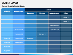Career Levels PowerPoint and Google Slides Template - PPT Slides