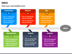 5M1E PowerPoint and Google Slides Template - PPT Slides