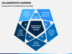 Collaborative Learning PowerPoint and Google Slides Template - PPT Slides