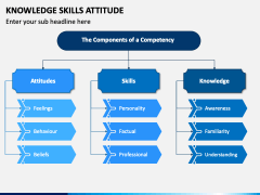 Knowledge Skills Attitude PowerPoint and Google Slides Template - PPT ...