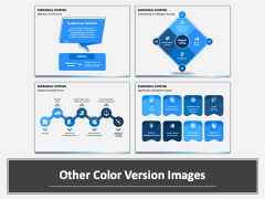 Marginal Costing PowerPoint and Google Slides Template - PPT Slides