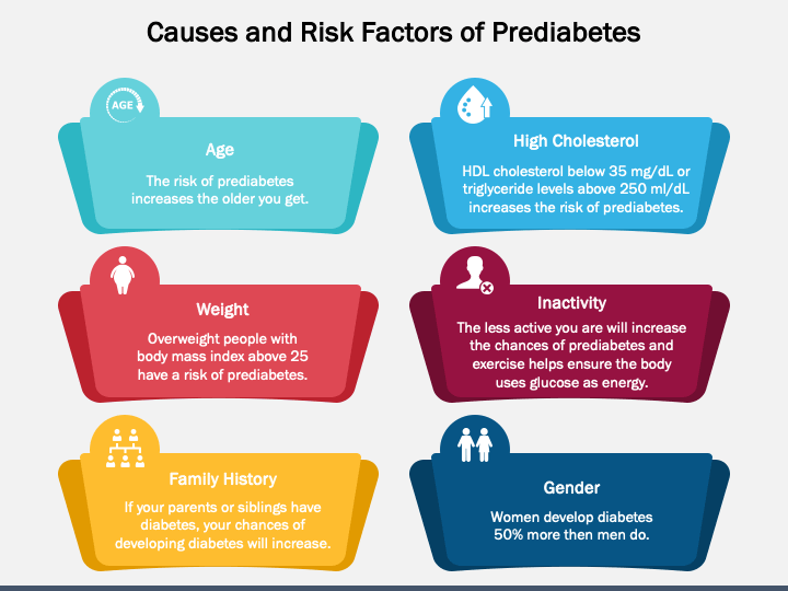 Prediabetes PowerPoint and Google Slides Template - PPT Slides