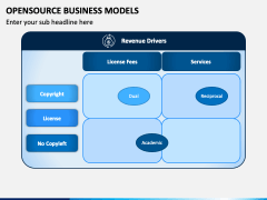 Open Source Business Models PowerPoint and Google Slides Template - PPT ...