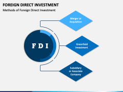 Foreign Direct Investment PowerPoint and Google Slides Template - PPT Slides