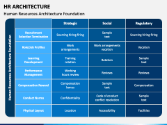 HR (Human Resources) Architecture PowerPoint and Google Slides Template