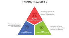 Pyramid Tradeoffs PowerPoint and Google Slides Template - PPT Slides