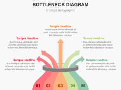 Bottleneck Diagram for PowerPoint and Google Slides - PPT Slides