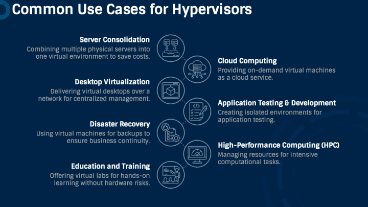 Hypervisor PowerPoint and Google Slides Template - PPT Slides